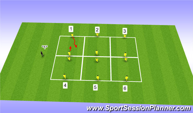 Football/Soccer: Minhang Earthquakes - Microcycle 1, Session 2 ...