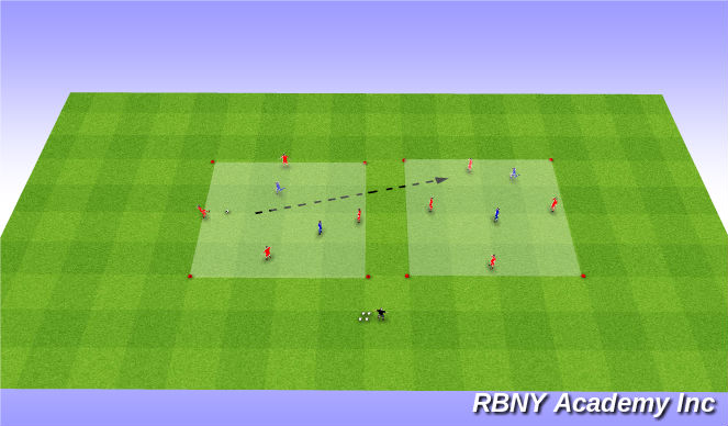 Football/Soccer: Passing - lofted (Technical: Crossing & Finishing ...