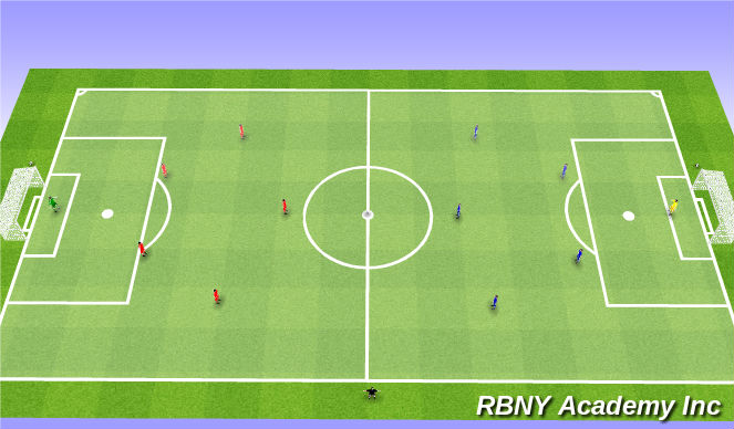 Football/Soccer: Passing - lofted (Technical: Crossing & Finishing ...