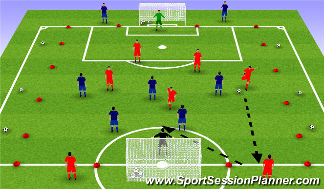 Football/Soccer: Y Drill and Possession (Technical: Passing & Receiving , Academy Sessions)