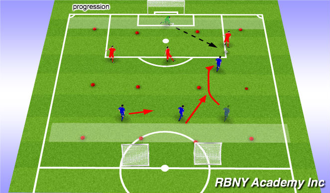 Football/Soccer: Pressure, Cover (Tactical: Defensive principles ...