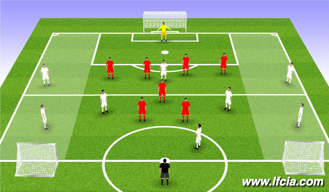 Football/Soccer: YDP_P4 Defending in Midfield 1-3-4-1 diamond (Tactical: Defensive principles ...