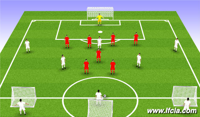 Football/Soccer: YDP_P4 Defending in Midfield 1-3-4-1 diamond (Tactical ...