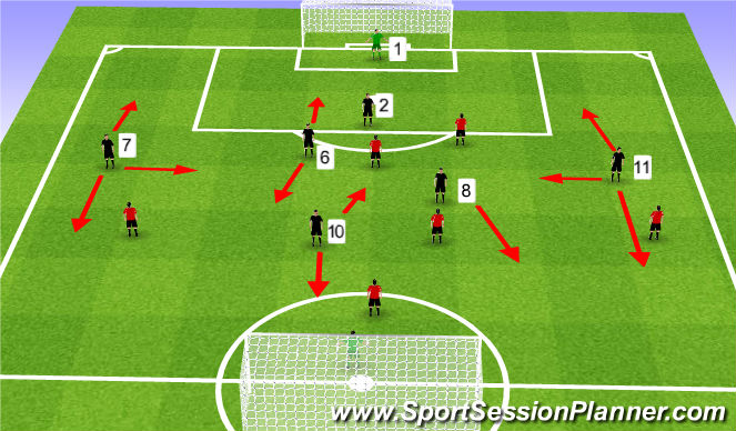 Football/Soccer: D Build up through the midfield (Functional: Midfielder, Academy Sessions)