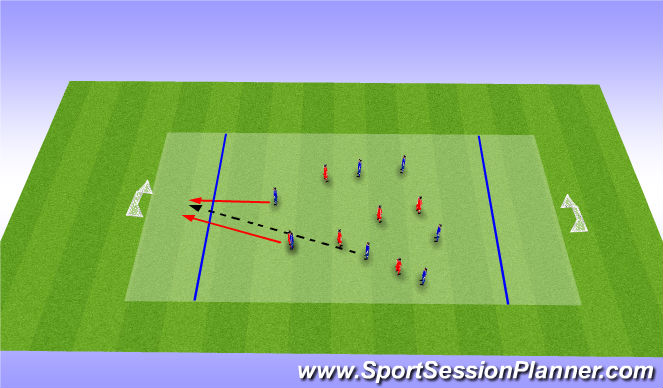 Football/Soccer: Recovery Session (Psychological practices, Academy ...