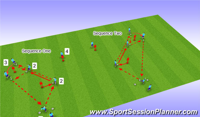 Football/Soccer: Technical Passing & MDG (Technical: Passing ...