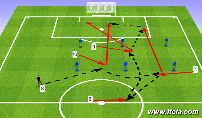 Football/Soccer: State_Titles_Movement_Patterns (Tactical: Combination ...