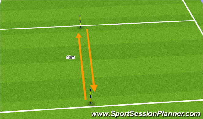 Football/Soccer: Solo Run Kick Pass (Academy: Attacking transition game ...
