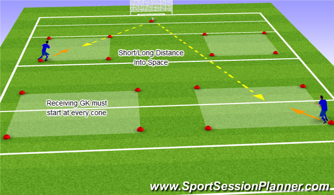 Football/Soccer: Short/Long Distance Kick into space (Academy: Fight ...
