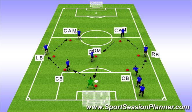Football/Soccer: Diamond Passing (Tactical: Positional understanding ...