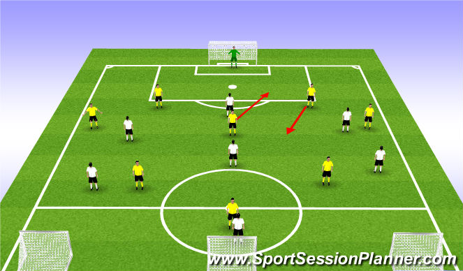 Football/Soccer: Playing out from the back - 1-4-4-2 vs 4-3-3 (Tactical ...