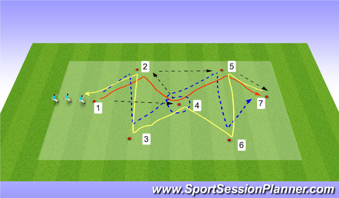 Football/Soccer: SAQ Change of direction (Physical: Agility, Moderate)