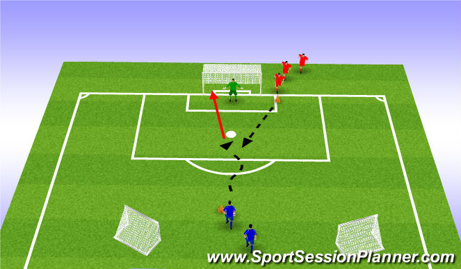 Football/Soccer: U13 Finishing (Technical: Attacking skills, Moderate)