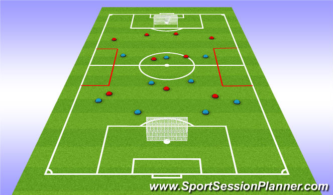 Football/Soccer: Target Zone Game (Tactical: Positional understanding ...