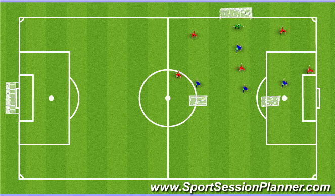 Football/Soccer: 2009 Build Out session (Technical: Dribbling and RWB ...