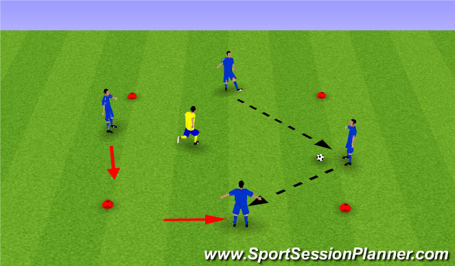 Football/Soccer: 4th Day Deliberate Training 9/20 Session 2 (Functional ...