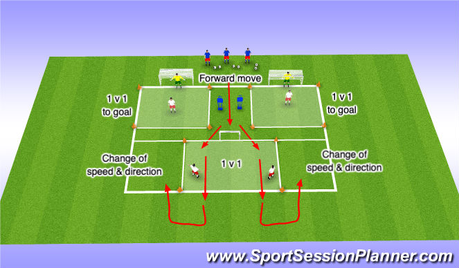 Football/Soccer: G09 Defending Org 10/2 (Tactical: Defensive principles ...