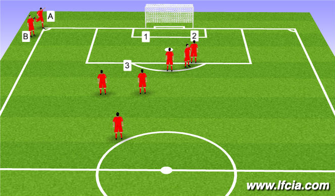 Football/Soccer: Attacking Set peices 9v9 (Technical: Defensive skills ...