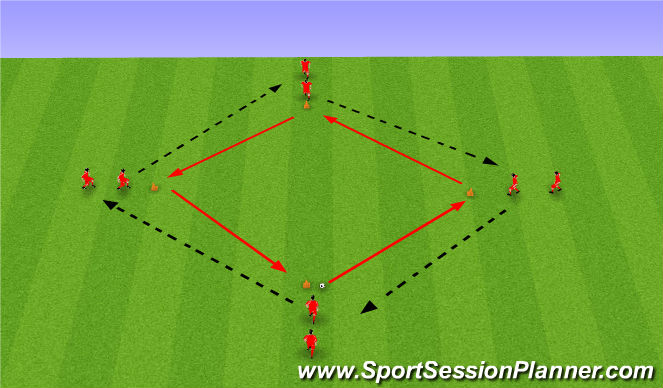 Football/Soccer: U13 Passing/Moving/Possession (Tactical: Possession ...