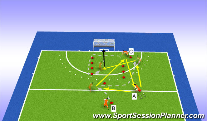 Hockey: Attacking movement from baseline (Technical: Goal Scoring ...