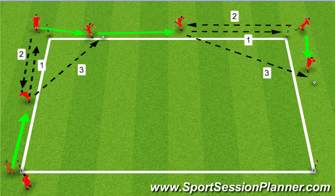 Football/Soccer: Passing receiving square (Technical: Passing ...