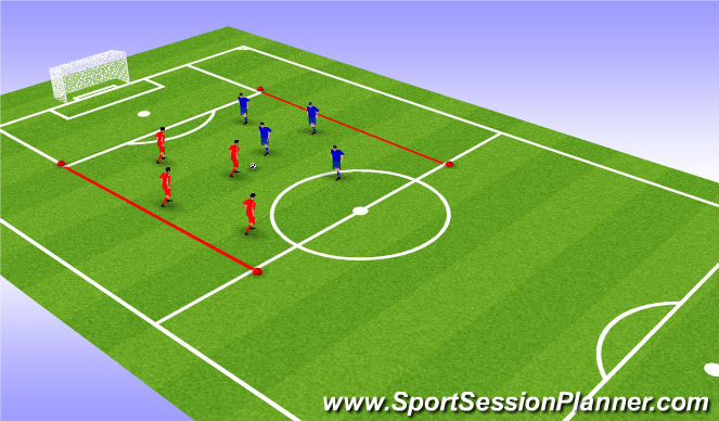 Football/Soccer: Block 1C - Dribbling/1v1 (Technical: Dribbling and RWB ...