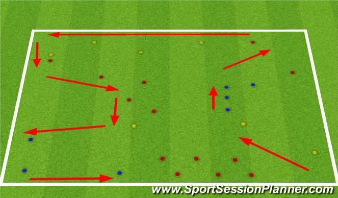 Football/Soccer: Fartlek example (Physical: Endurance, Beginner)