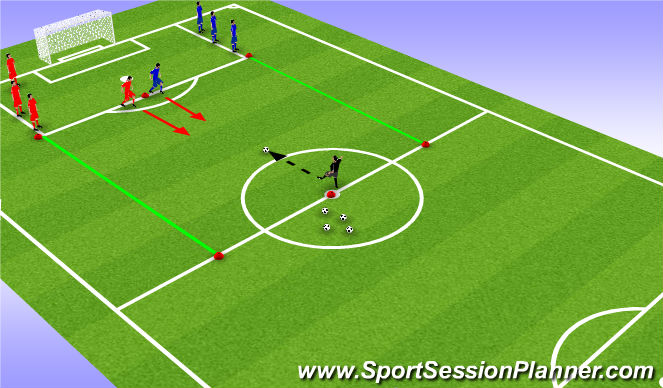 Football/Soccer: Block 1C - Dribbling/1v1 (Technical: Dribbling and RWB ...
