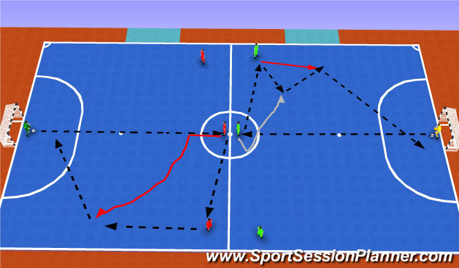 Futsal: In Possession- Building Blocks (Tactical: Keeping Possession ...