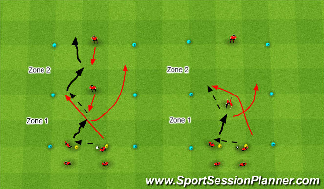Football/Soccer: 2v1 Directional (Tactical: Decision making practices ...