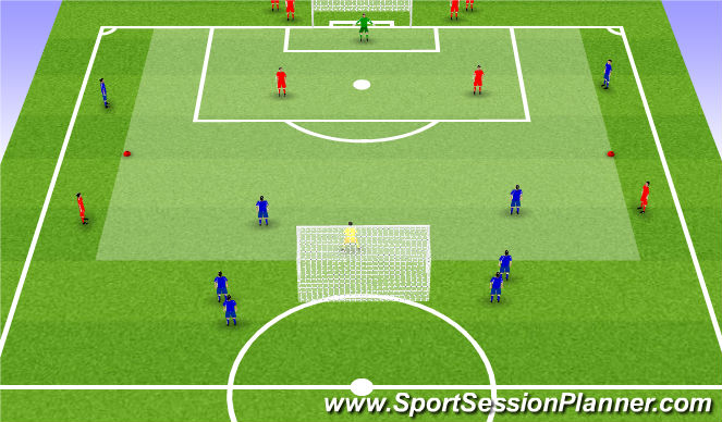 Football/Soccer: Defending crosses (Functional: Defender, Academy Sessions)