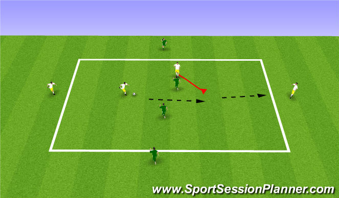 Football/Soccer: Movement off the ball (Tactical: Attacking principles ...