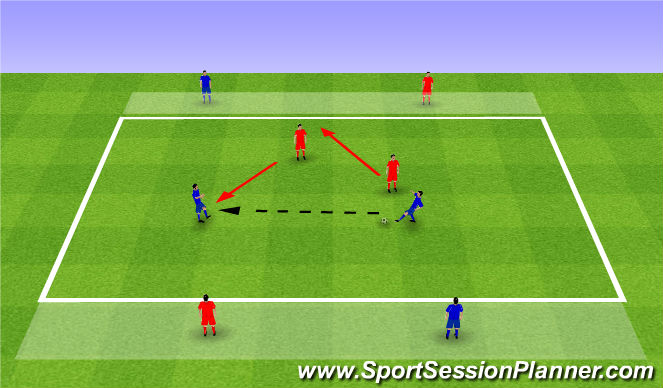 Football/Soccer: DP1 - Interchange to Recover (Functional: Defender ...