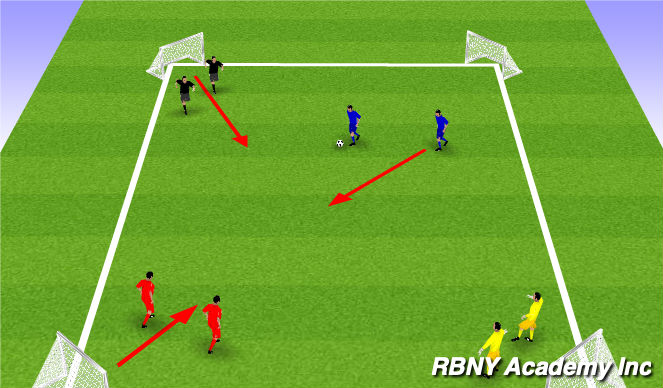 Football/Soccer: Dribbling Basics (Technical: Dribbling and RWB ...