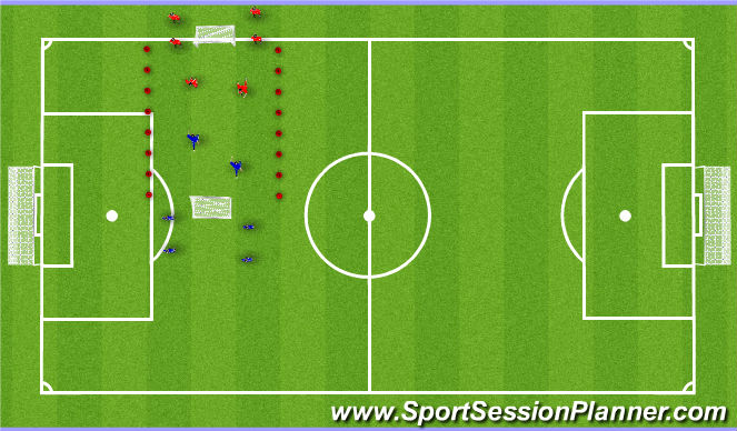 Football/Soccer: Flying Changes 2v2 (Technical: Attacking and Defending ...