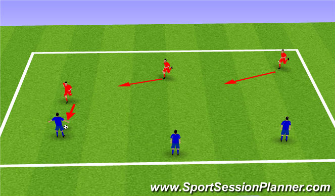 Football/Soccer: Pressure, Cover, Balance (Functional: Defender, Beginner)