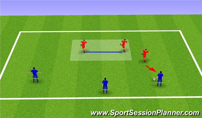 Football/Soccer: Pressure, Cover, Balance (Functional: Defender, Beginner)