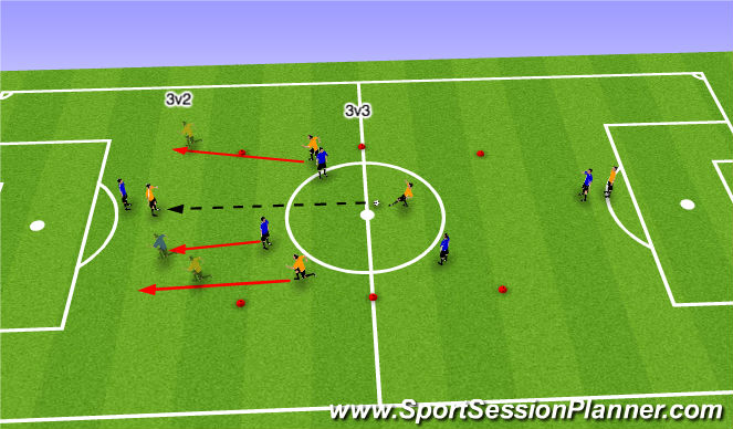 Football/Soccer: Counter Attacking (Tactical: Counter attack, Beginner)