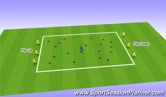 Football/Soccer: Minhang Earthquakes U7, Microcycle 1, Session 5 ...