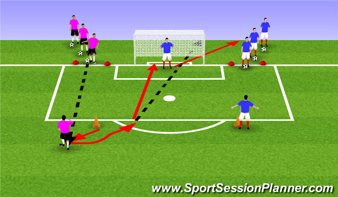 Football/Soccer: Finishing on goal (Technical: Shooting, Moderate)