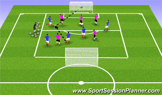Football/Soccer: Finishing on goal (Technical: Shooting, Moderate)