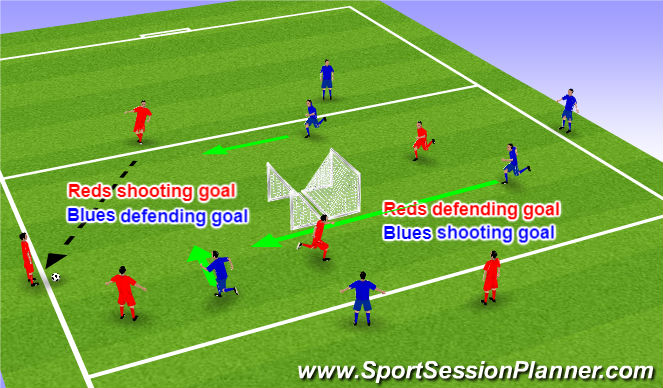 Football/Soccer: Transition middle goals match (Academy: Attacking ...