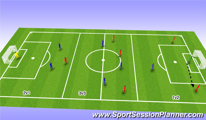 Football/Soccer: 7v7 Movement (Passing & Finishing) (Tactical: Playing ...