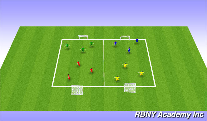 Football/Soccer: Week 7 - Moves (Technical: Coerver/Individual Skills ...