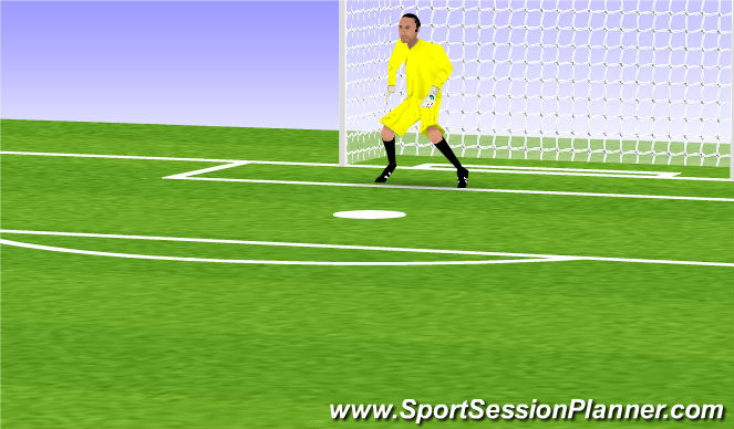 Football/Soccer: Goalkeeper Toolbox (Goalkeeping: General, Beginner)