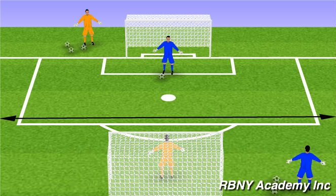 Football/Soccer: Greenburgh United GK Clinic Session 1 (Goalkeeping ...