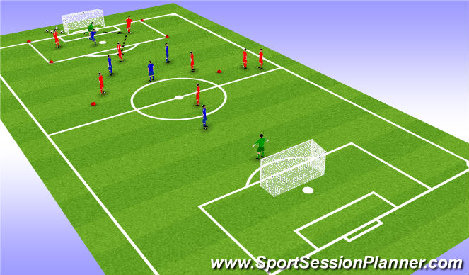 Football/Soccer: Playing through the 3rds (Academy: Playing through the ...