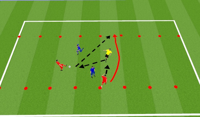 Football/Soccer: creating overloads using combination play in the attacking 3rd in the wide area ...