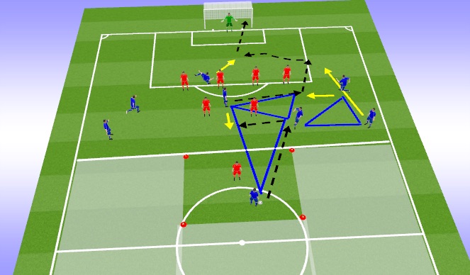 Football/Soccer: creating overloads using combination play in the attacking 3rd in the wide area ...