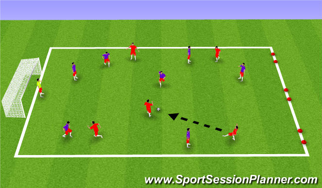 Football/Soccer: Positive Forward Running & Counter Attacking (Tactical ...